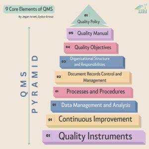 9 Core Elements of A Quality Management System - Eminence Group Ventures
