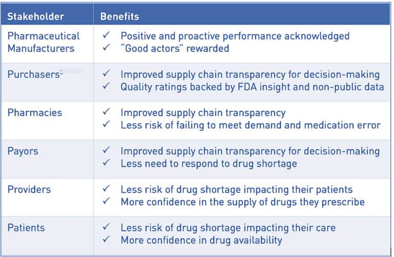 Pharma “Quality Management Maturity” (QMM), an initiative by US FDA ...